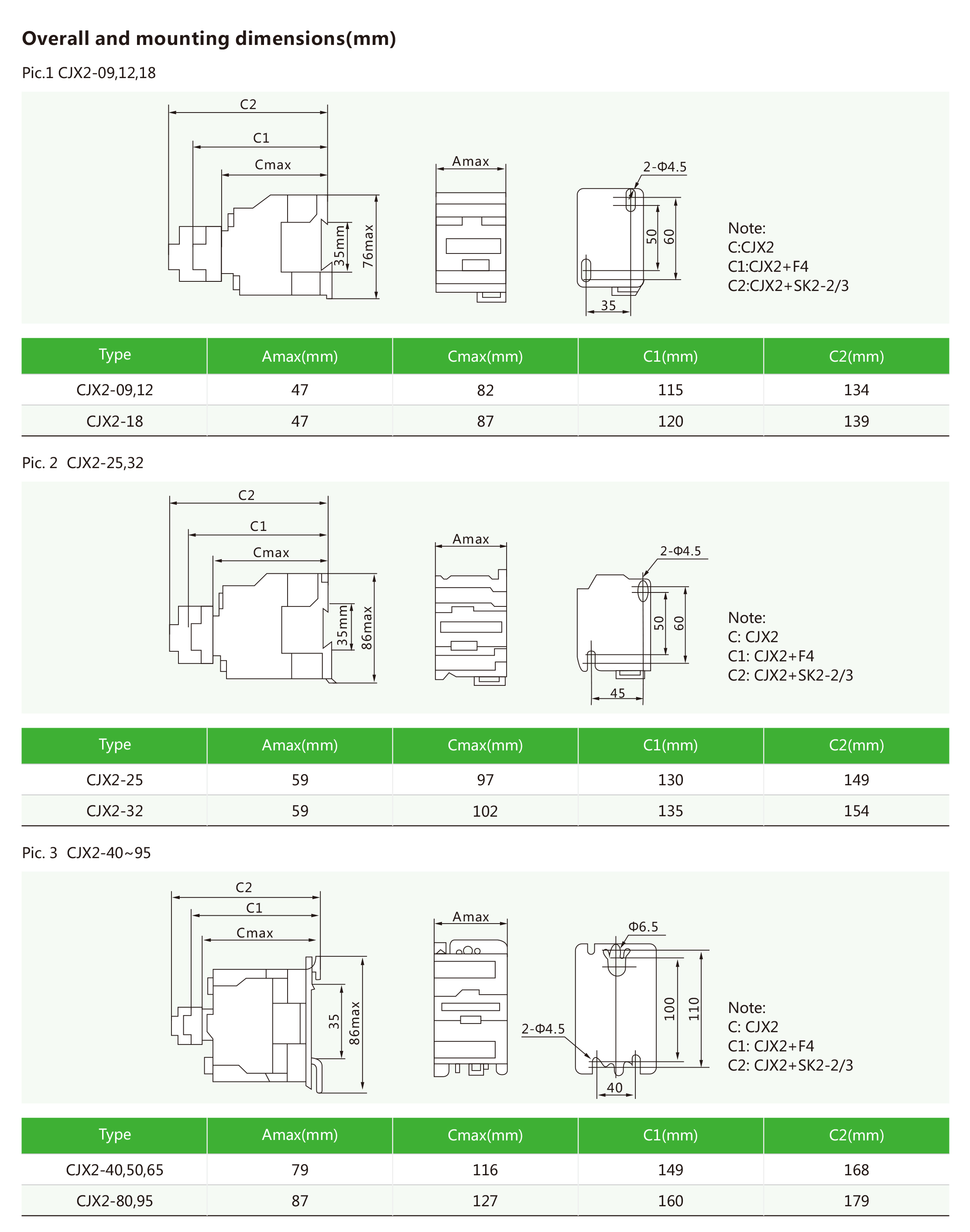 CJX2 Contactor - Wellplus Electric