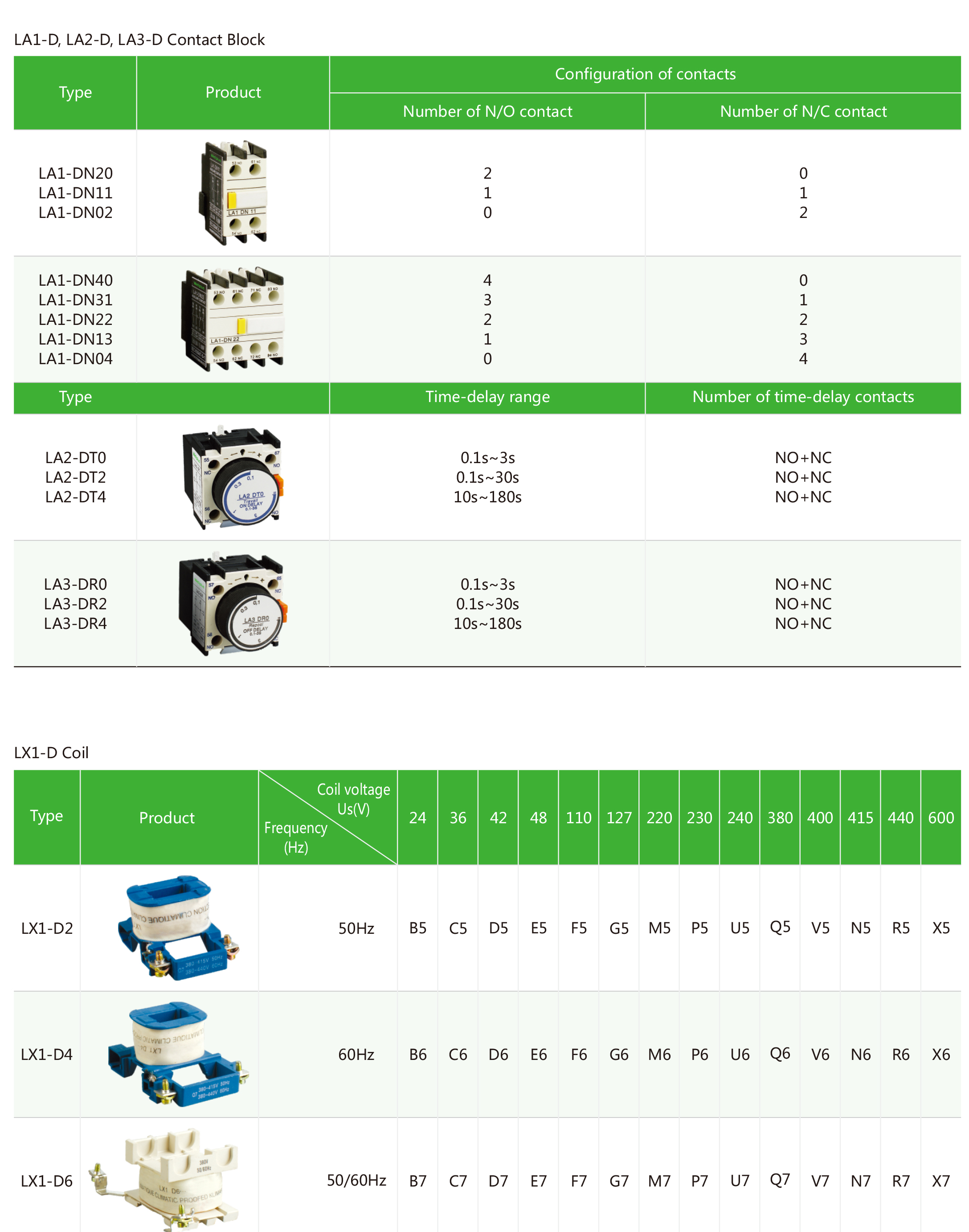 CJX2 Contactor - Wellplus Electric