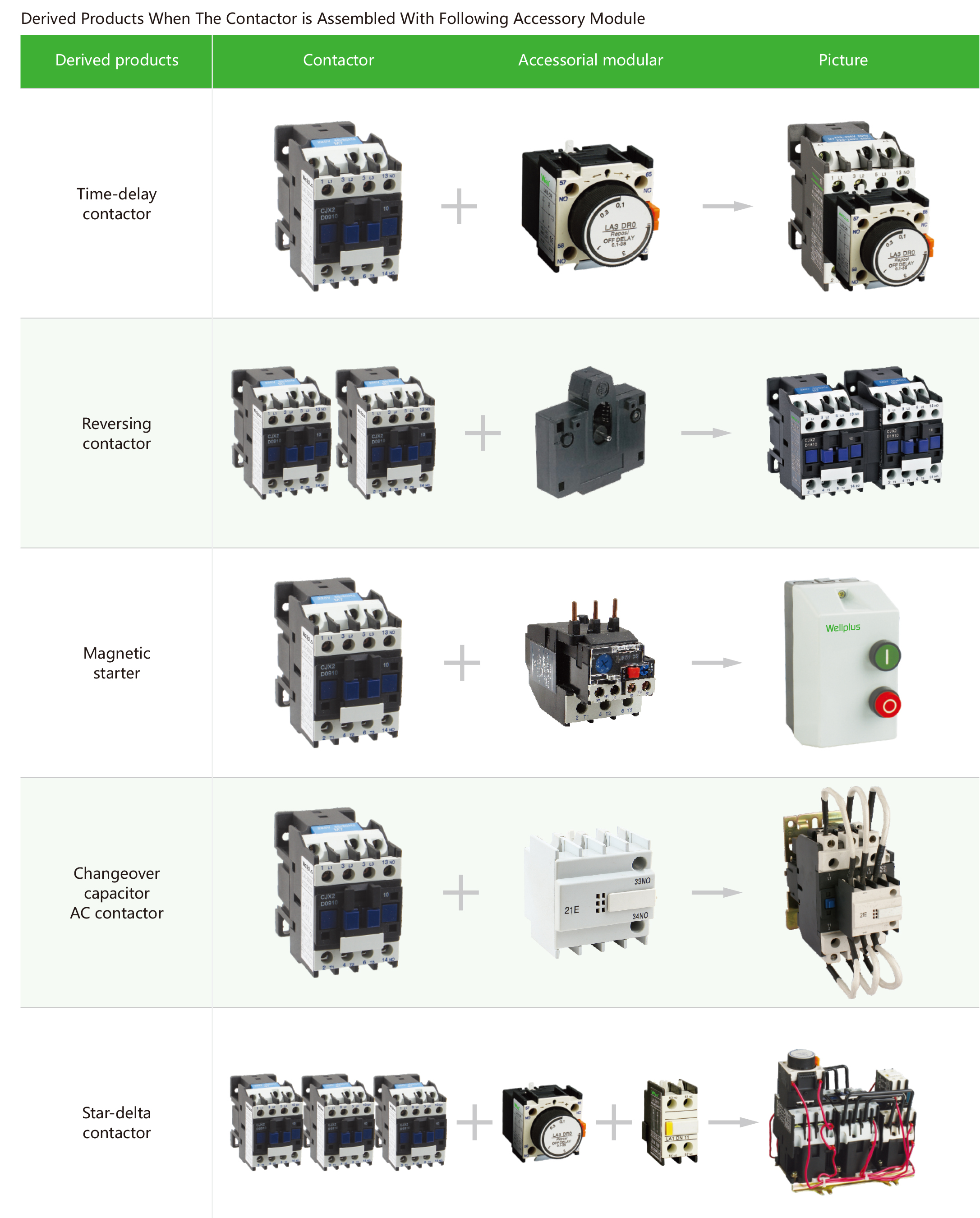 CJX2 Contactor - Wellplus Electric